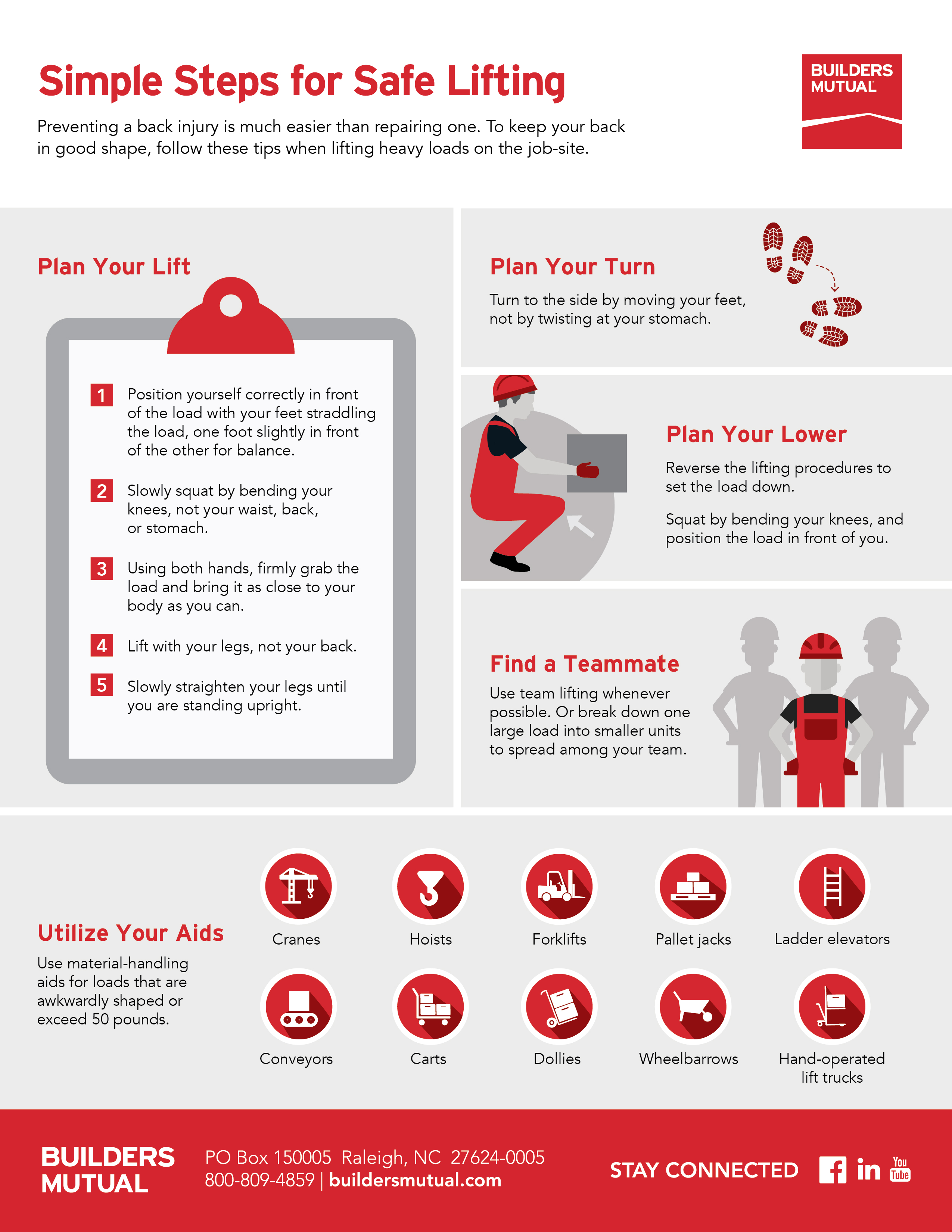 Heavy Lifting: Are You Following These Five Steps? - Builders Mutual